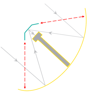 Inmarsat Decoding - USRadioguy.com