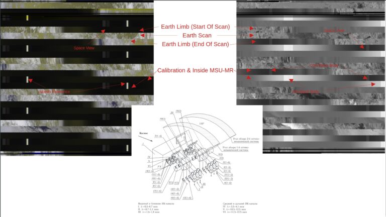 METEOR M2- Series - USRadioguy.com