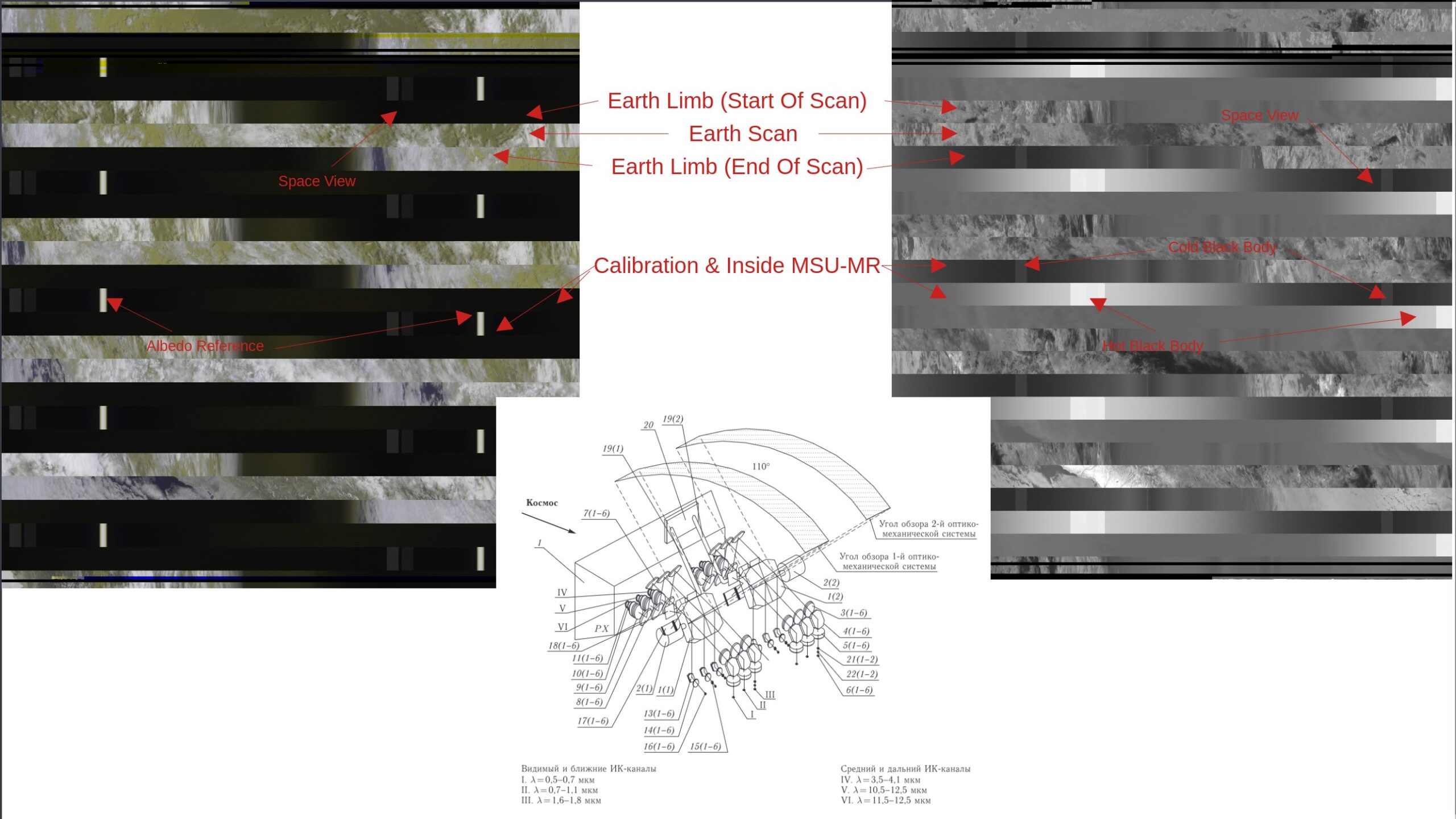 METEOR M2- Series - USRadioguy.com