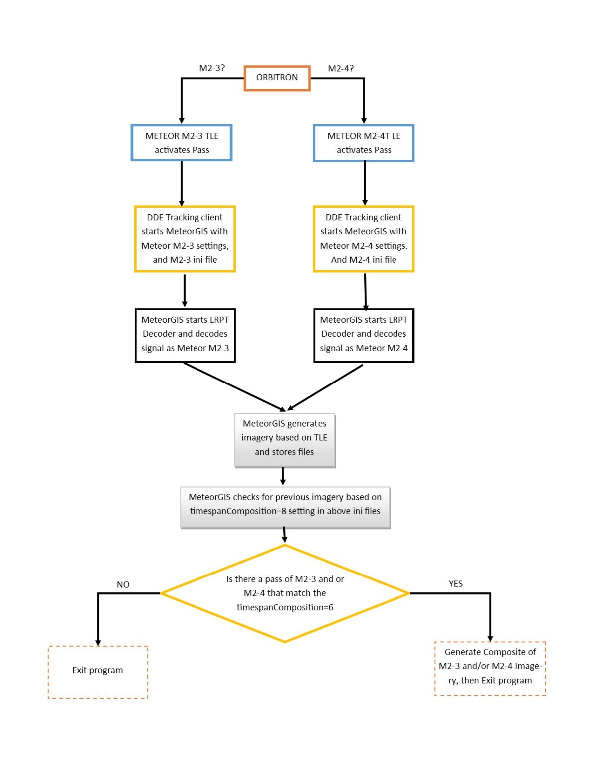 METEOR M2- Series - USRadioguy.com