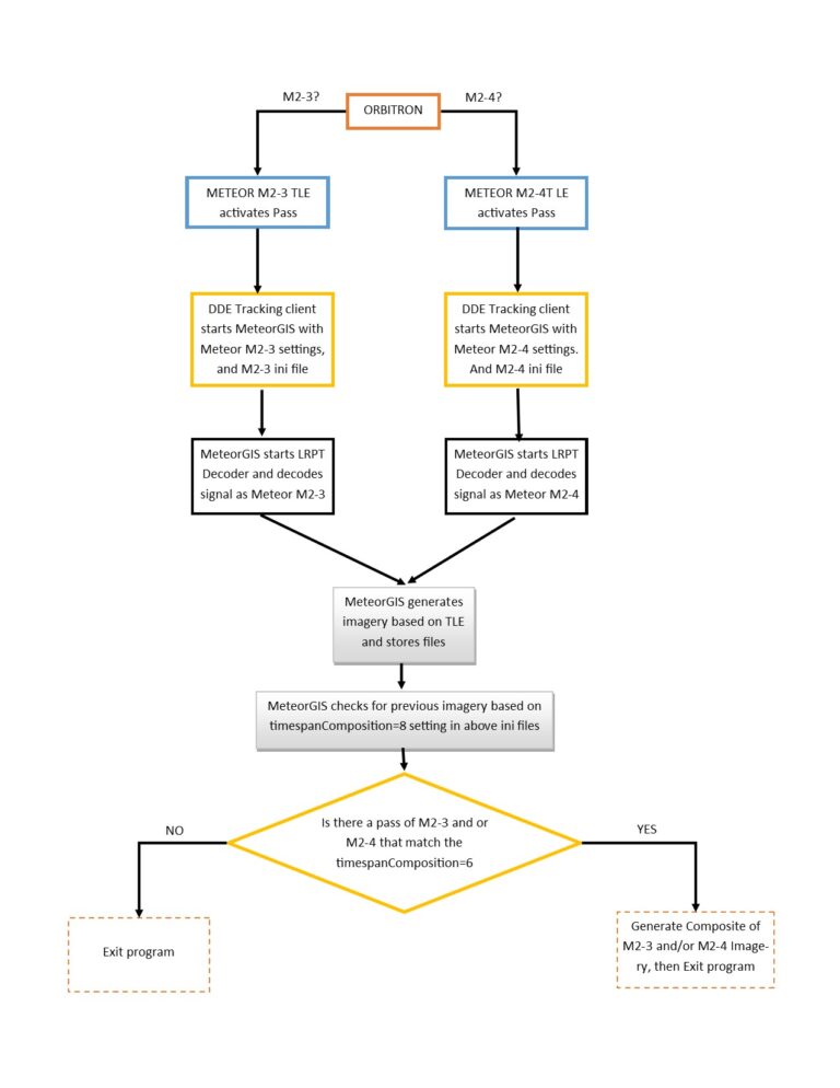 METEOR M2- Series - USRadioguy.com